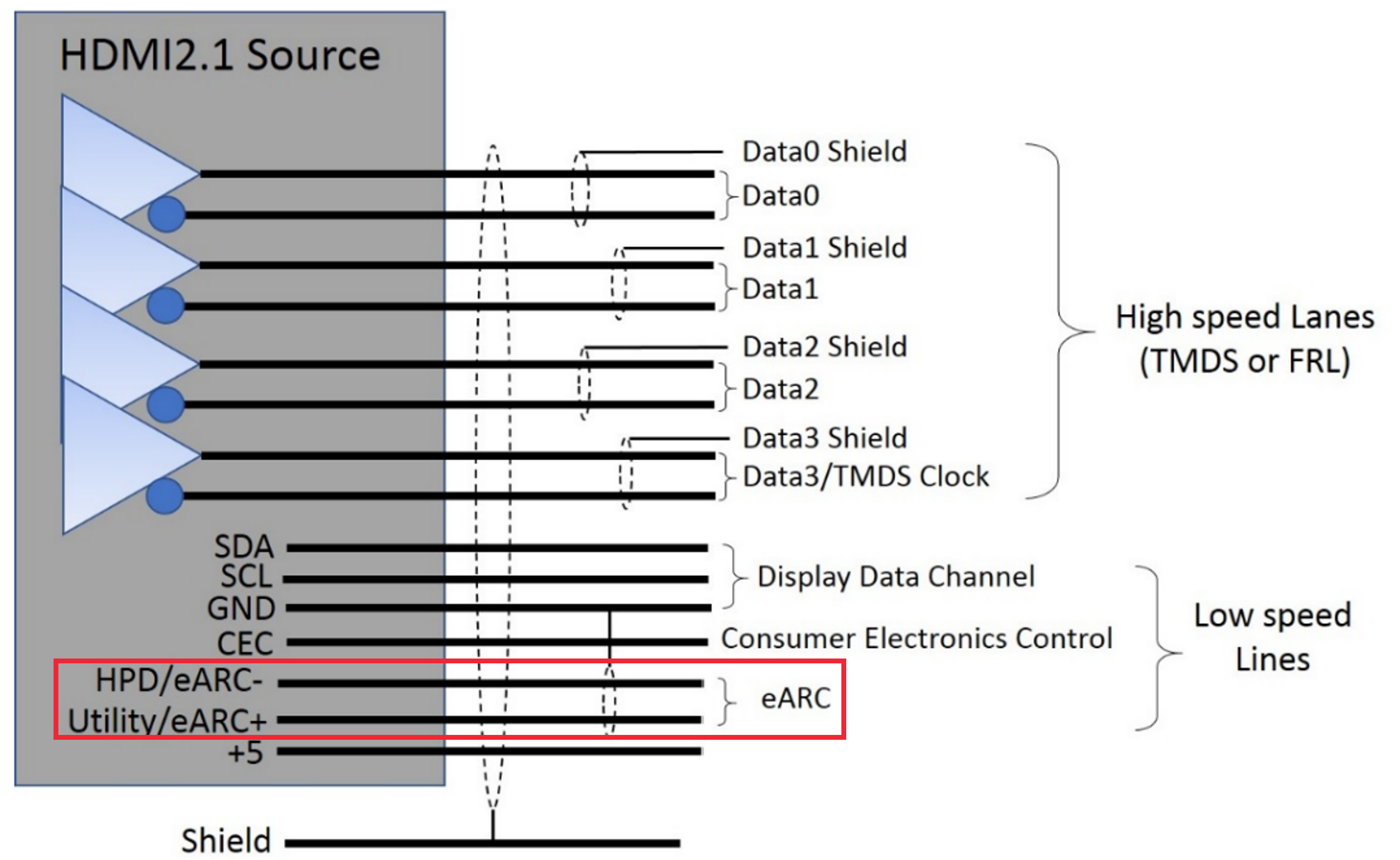 HDMI® eARC - 향상된 오디오 리턴 기능 | GraniteRiverLabs